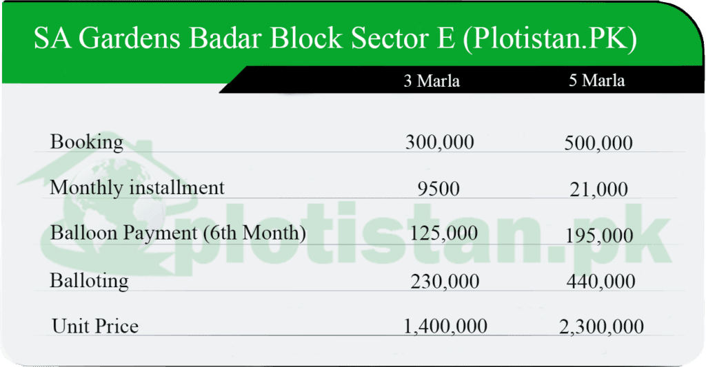 SA Gardens Lahore | Payment Plan 2024 | Location Map